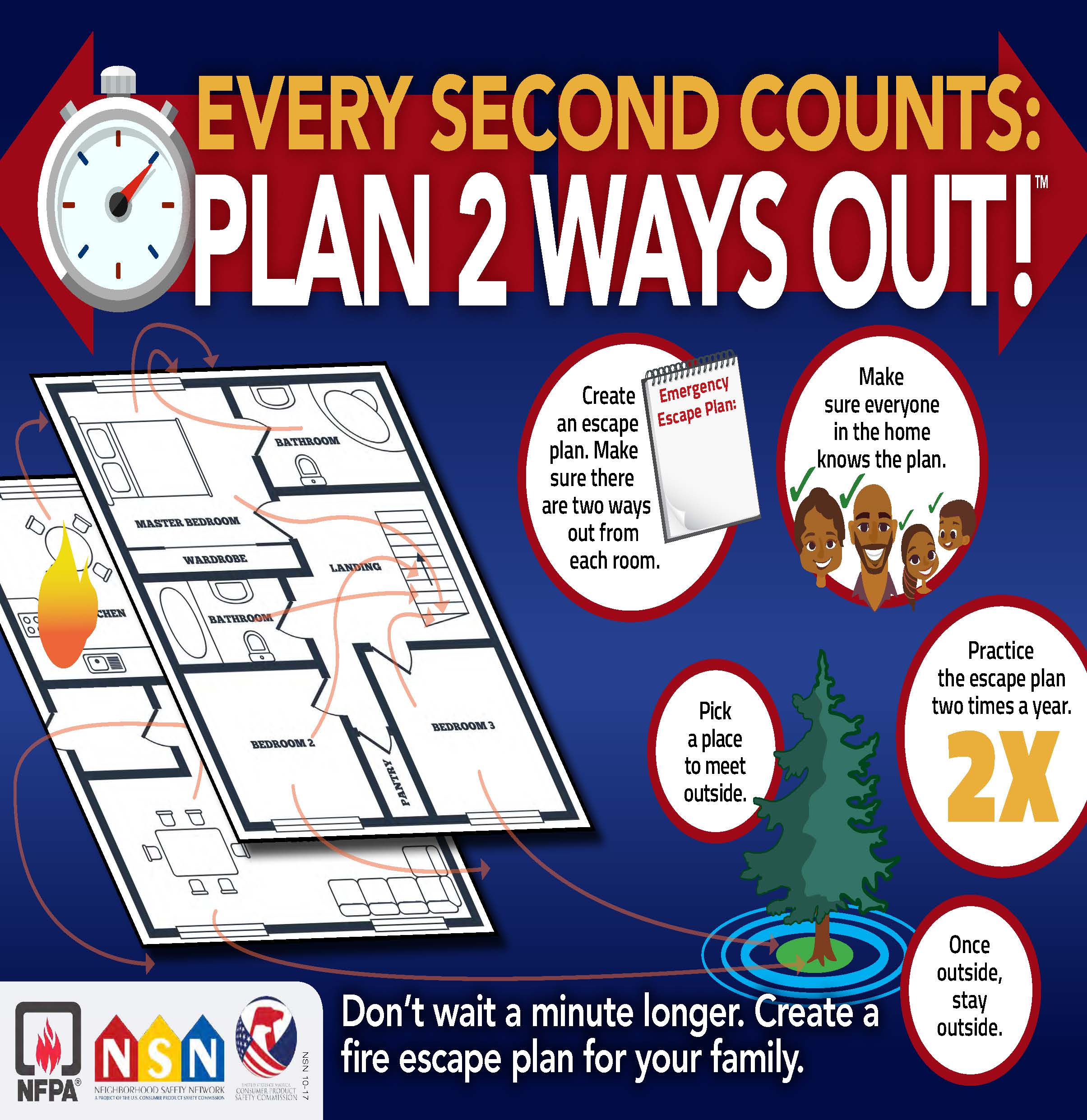 Every Second Counts: Plan 2 Ways Out | CPSC.gov