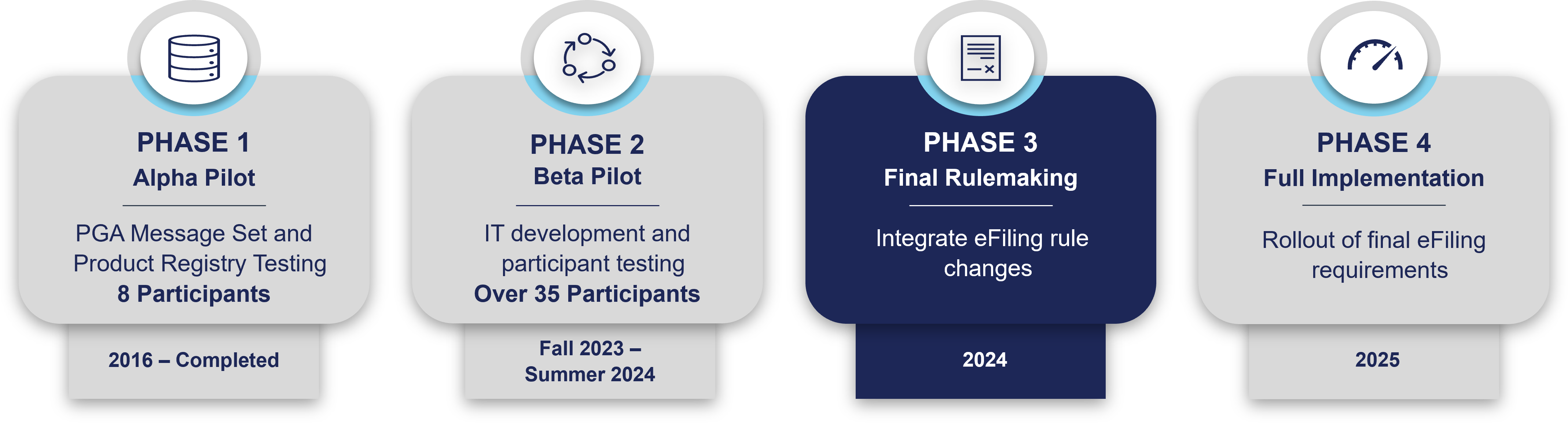 eFiling – CPSC’s Modern Approach for Filing Certificate Data | CPSC.gov
